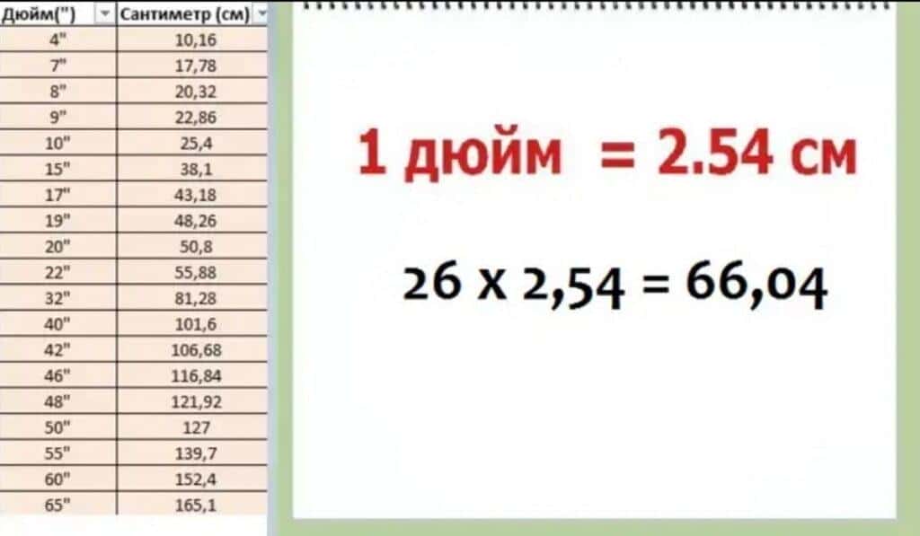 Способы быстро выяснить 🧾 размер монитора лэптопа 💻